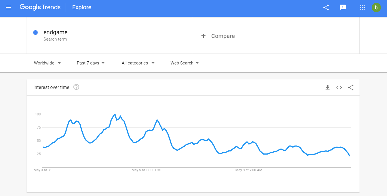 Infographic Tools and Platforms: The Complete List (Updated for 2021)