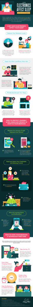How Electronics Affect Sleep | Milkwhale