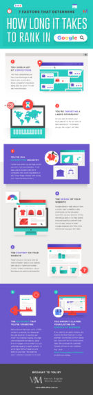 7 Factors that Determine How Long It Takes to Rank in Google